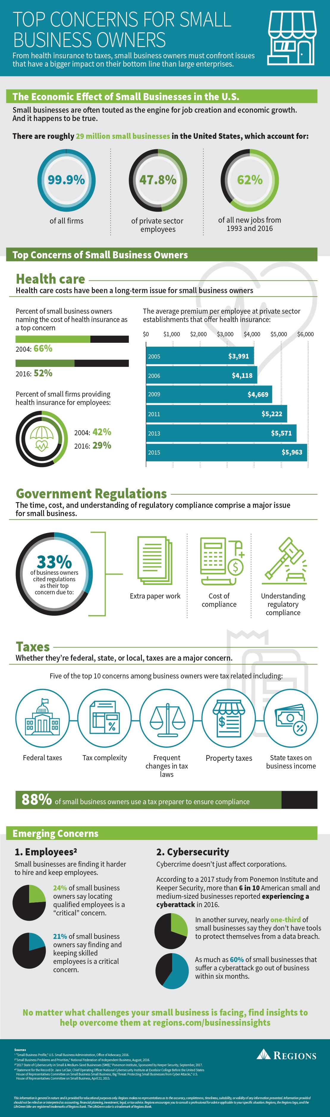Business Concerns
